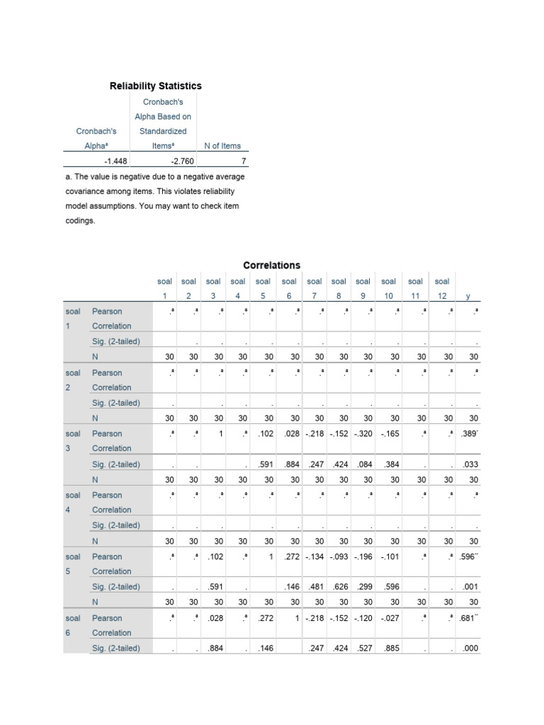 Spss Reliability Statistics | Download Free PDF | Scientific Method ...