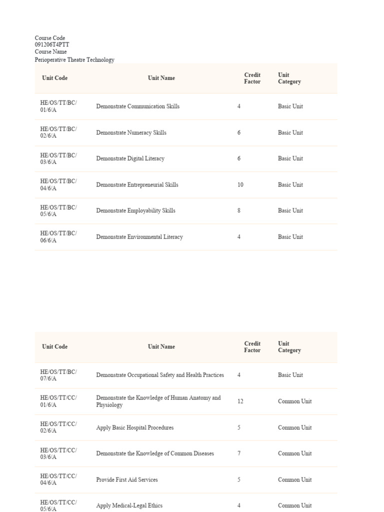 CERTIFICATE ON Perioperative Theatre Technology UNITS | PDF | Social ...