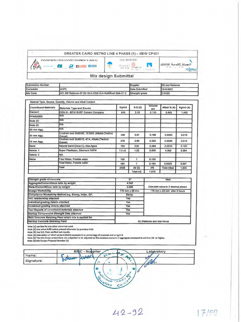Mix Submittal: Design | PDF | Concrete | Composite Material