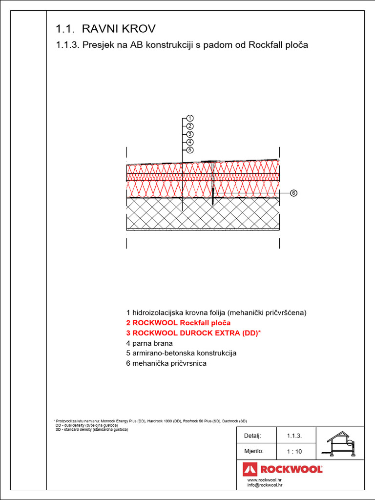 113 Presjek Na Ab Konstrukciji S Padom Od Rockfall Ploca PDF | PDF