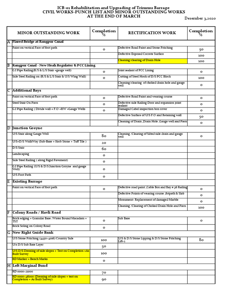 Remainig works List | PDF | Road | Civil Engineering