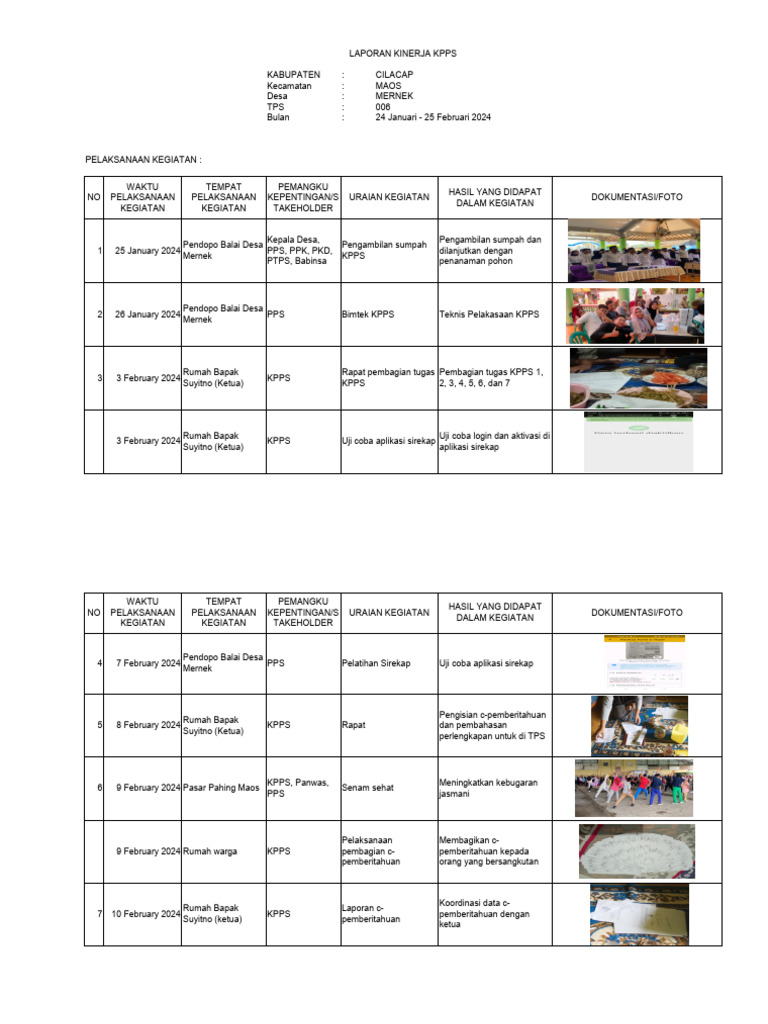 Laporan Kinerja KPPS TPS 006 Mernek | PDF