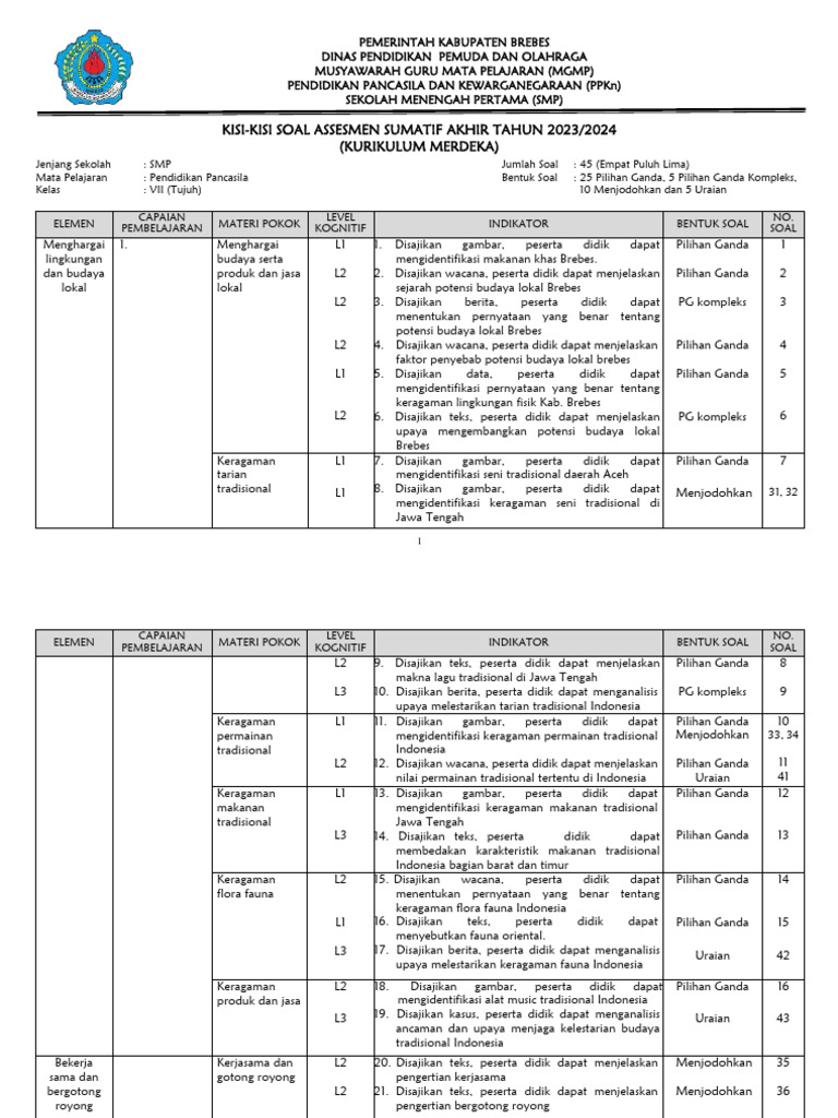 7 KISI KISI ASAT PPKN Kurmer 2023-2024 | PDF | Seni & Disiplin Bahasa