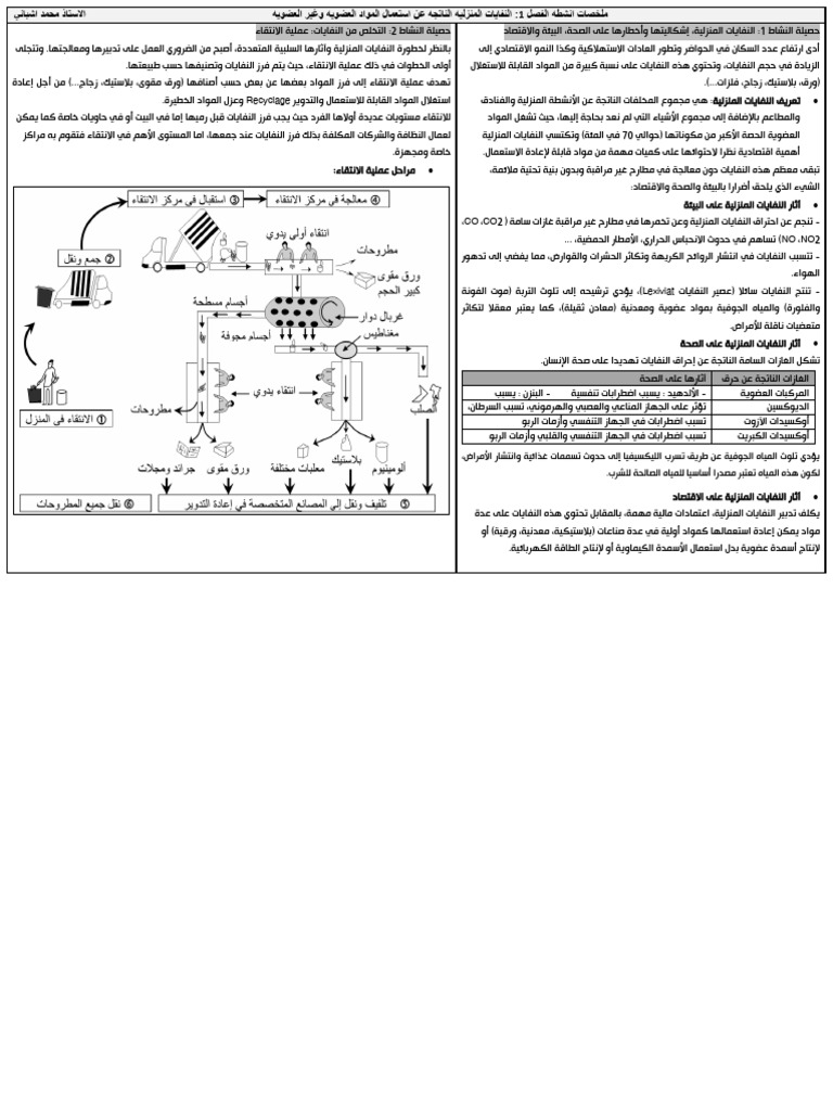 ملخص في وحدة الثلوث 2bac Pc | PDF