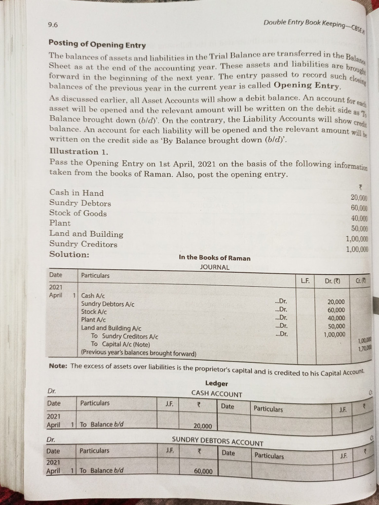 Class 11 Ledger Solutions Overview | PDF | Debits And Credits ...