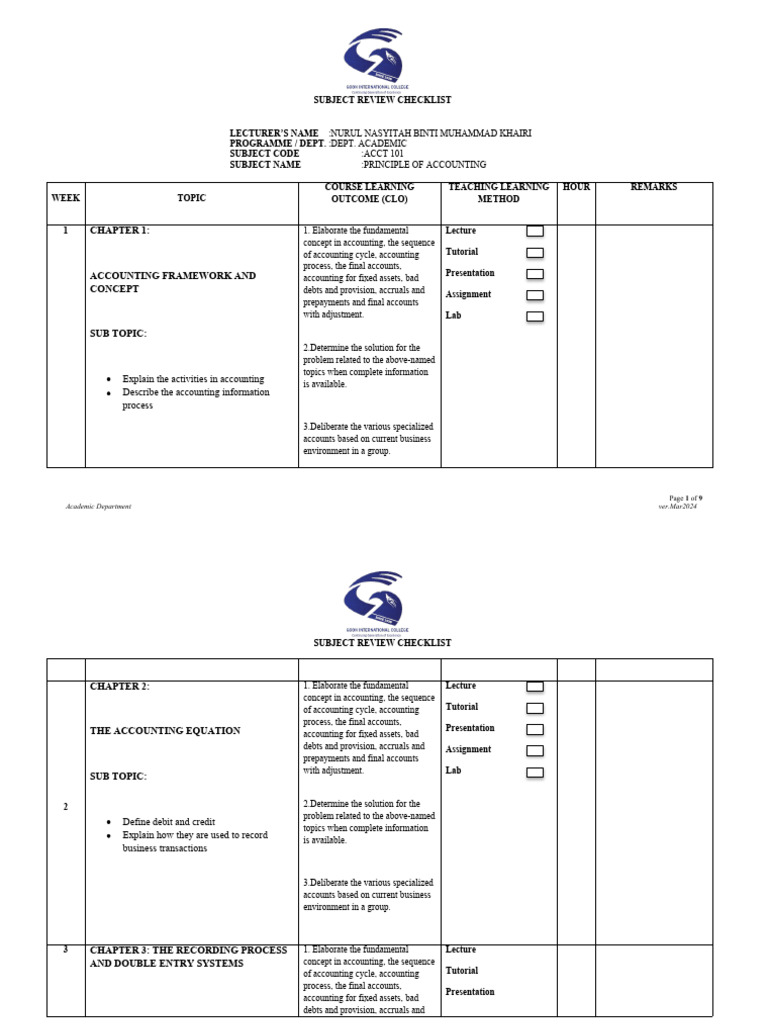 Subject Review Checklist (Acct 101) | PDF | Financial Services | Business