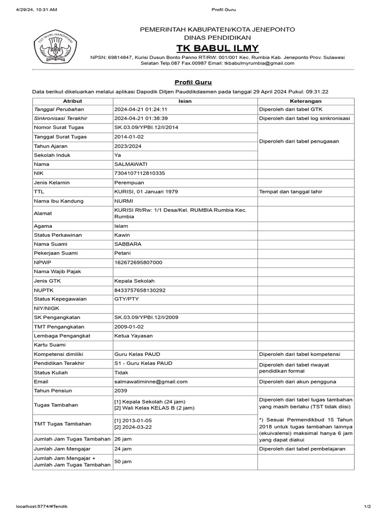 Profil Salmawati TK Babul Ilmy | PDF