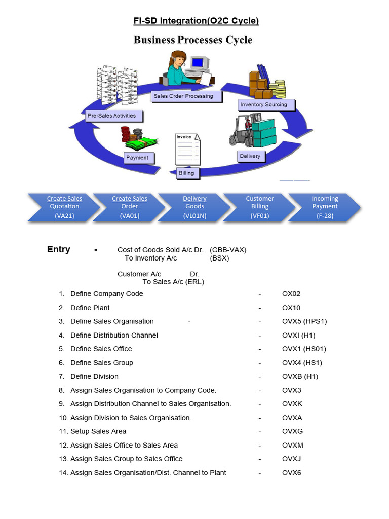 FI-SD Integration With Full | PDF | Business