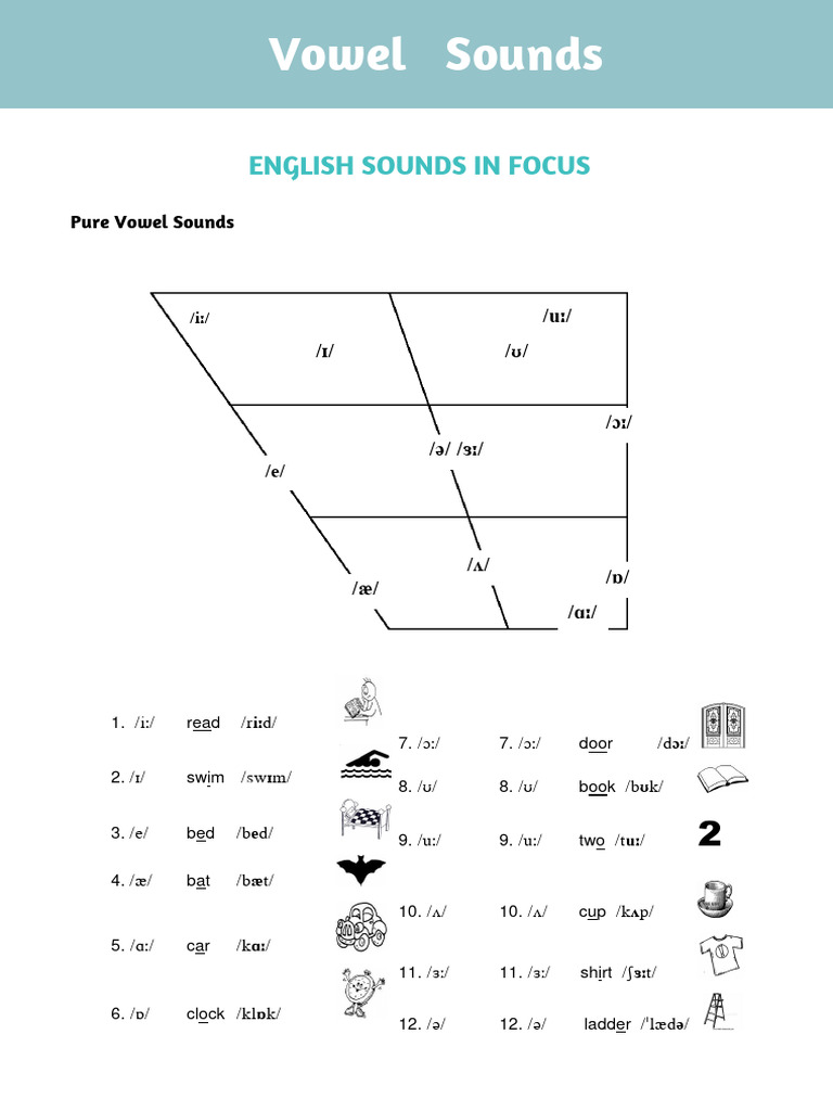 Phonetics I Practice Activities - Vowels - Diphthons - Consonants | PDF | Phonetics | Human Voice