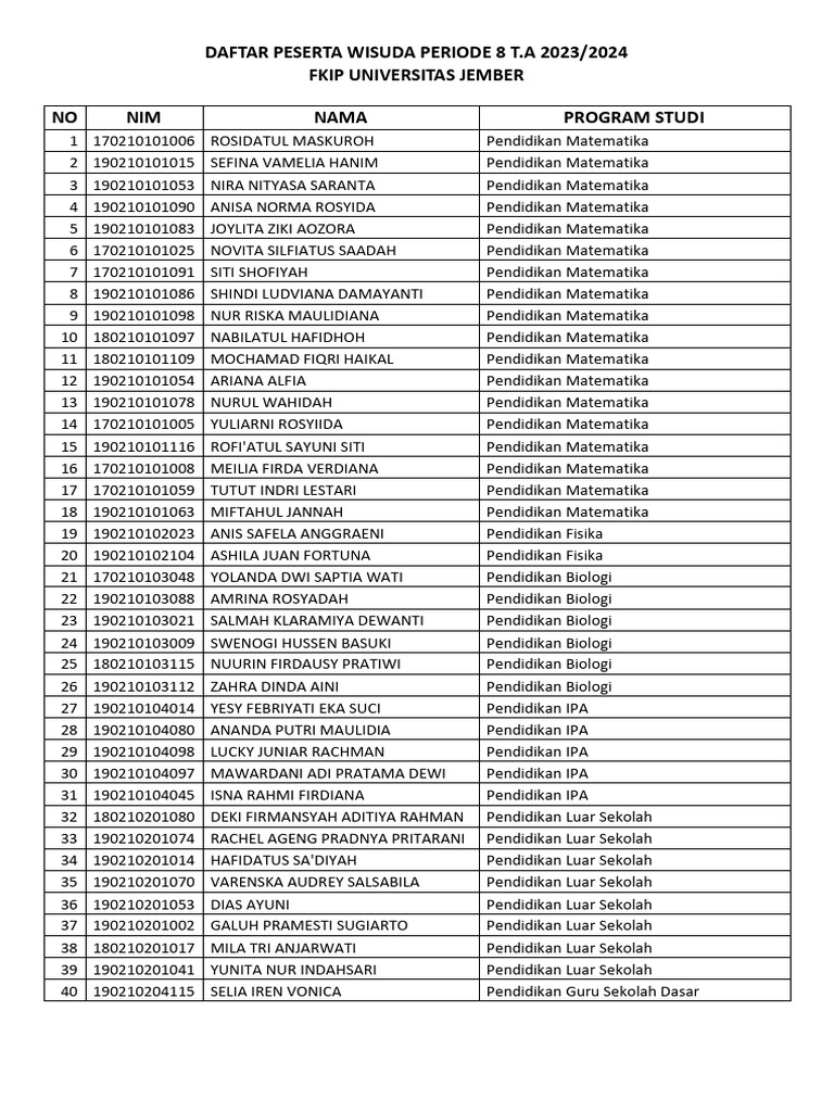 Daftar Peserta Wisuda P8 | PDF