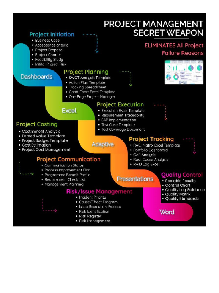 Management Best Docs | PDF