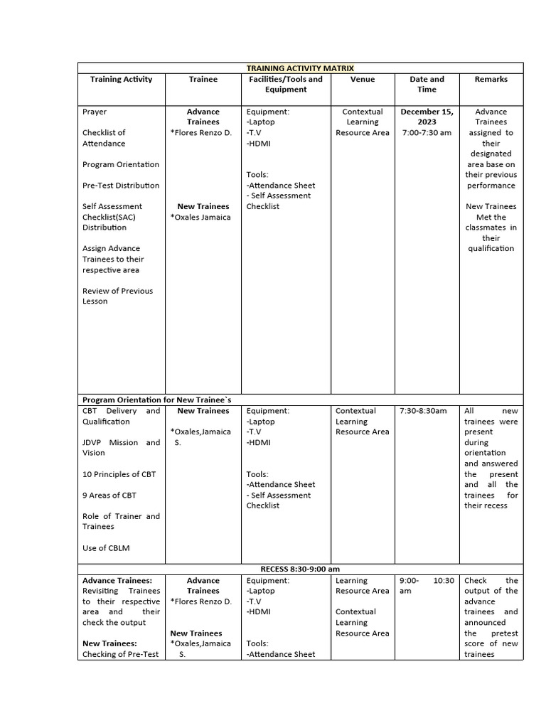 TRAINING-ACTIVITY-MATRIX | PDF | Behavior Modification | Learning
