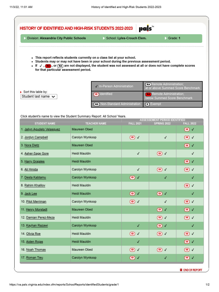 History of Identified and High-Risk Students 2022-2023 | PDF