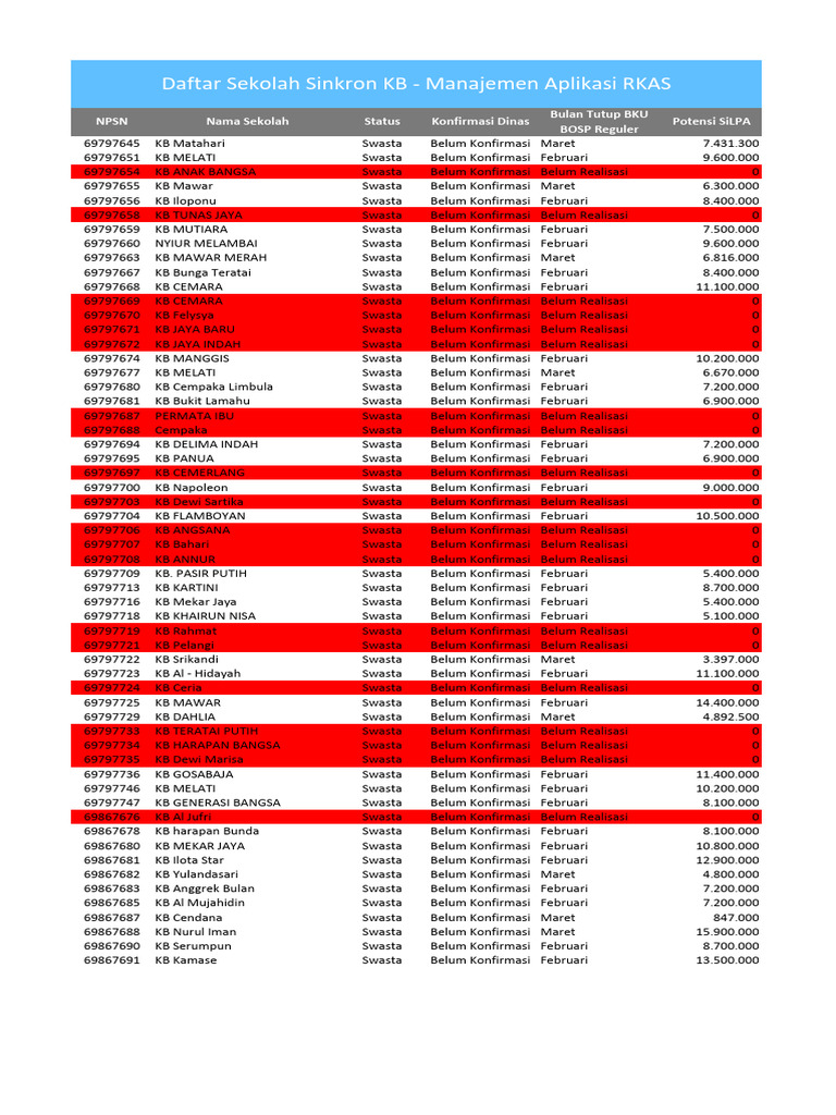 Daftar Sekolah Sinkron KB - Manajemen Aplikasi RKAS - 2024 | PDF