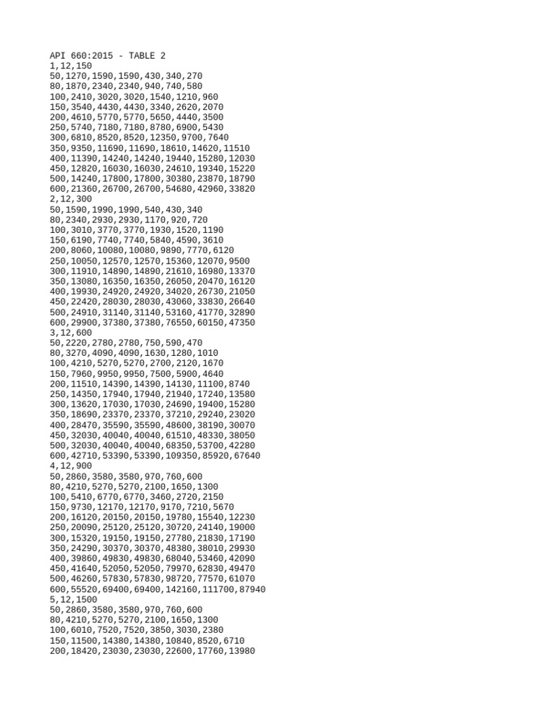 API 660-Table - 2 | PDF