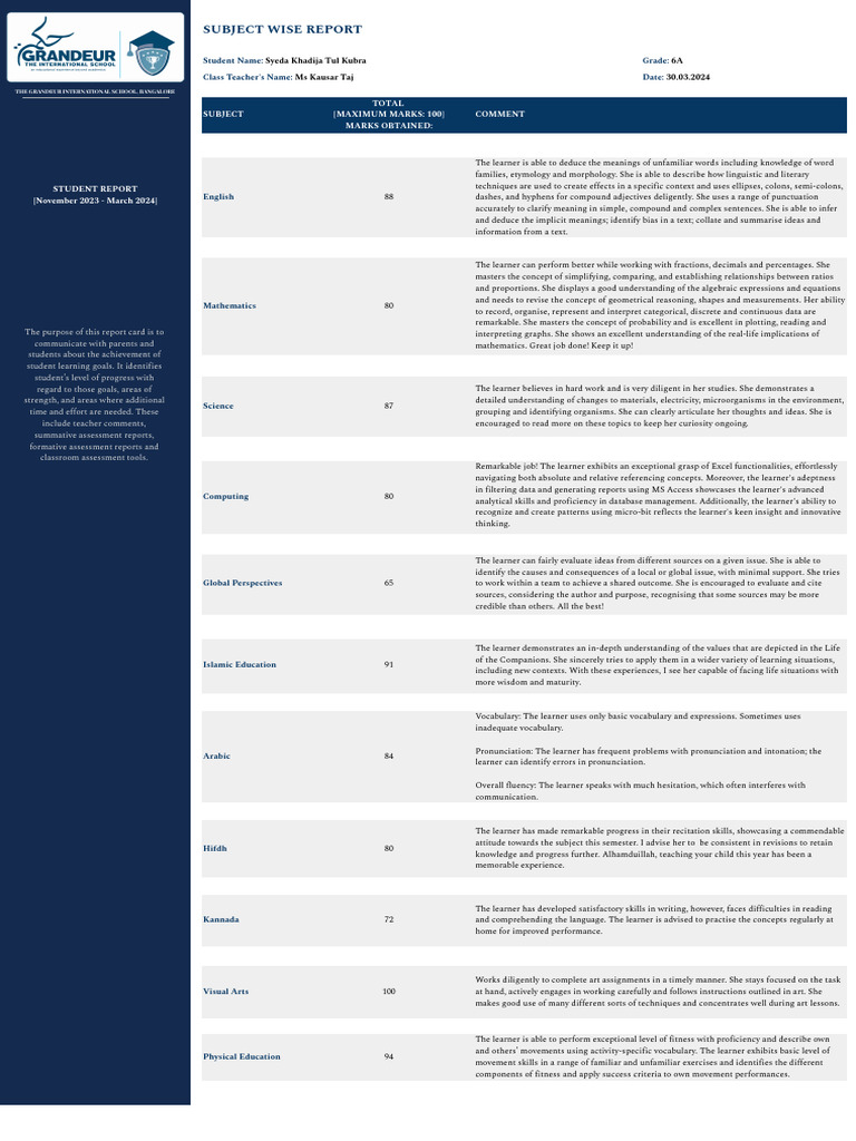 Syeda Khadija Tul Kubra - 6A | PDF | Learning | Cognition
