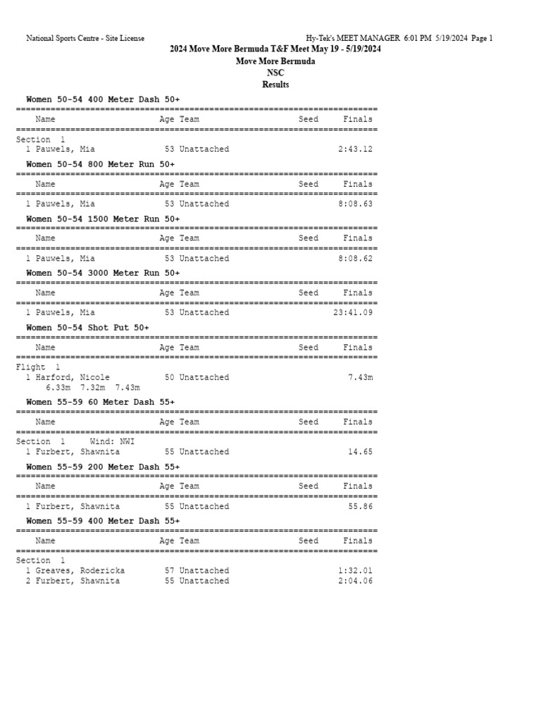 2024 Move More Bermuda T&F Meet Results | PDF | Summer Olympic Sports ...