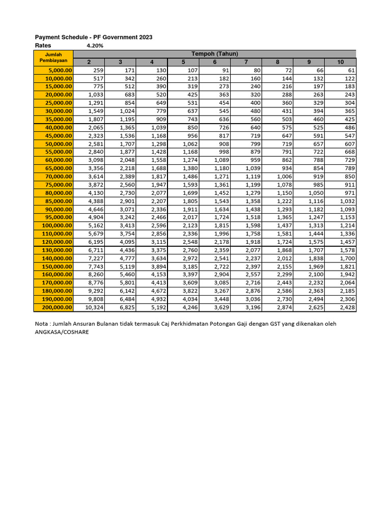 Payment Table - PF Govt 2023 | PDF