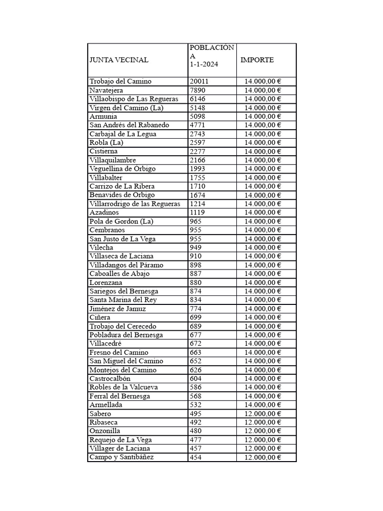 Plan JJVV 2024-2025 | PDF | España