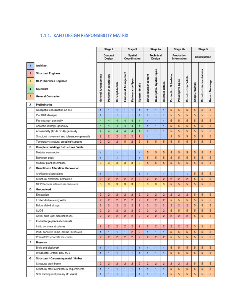 Attachmnet-2-Design Responsibility Matrix | PDF | Building | Building ...