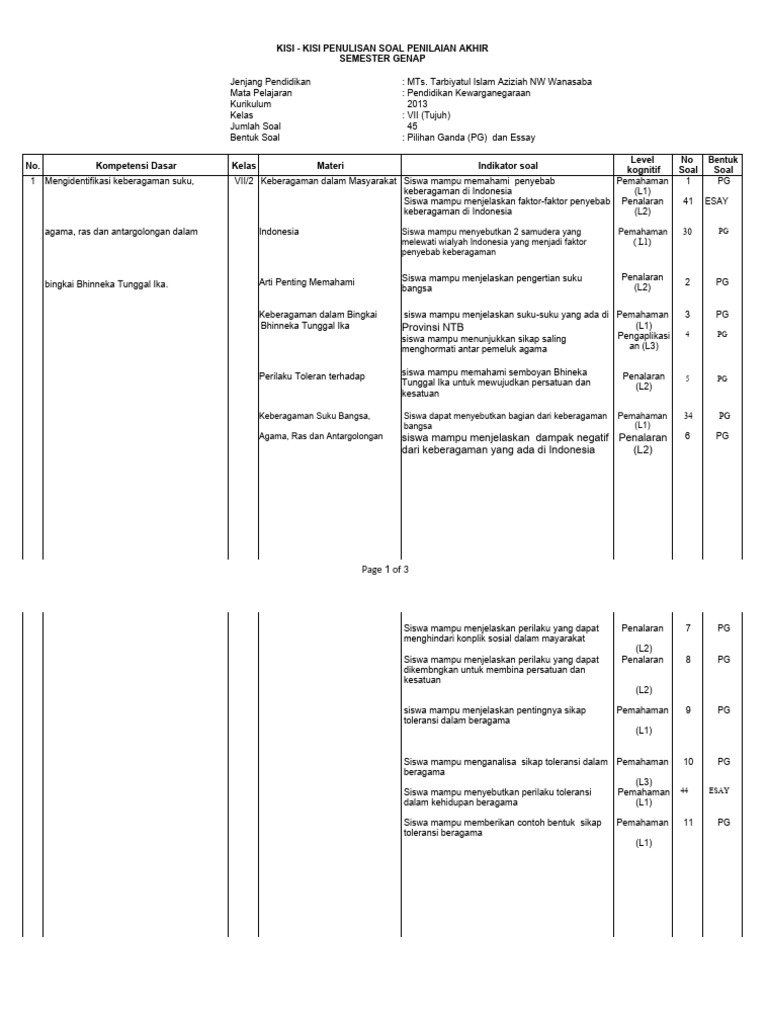 Kisi - Kisi PAS Genap PPKN 7 (2024) | PDF