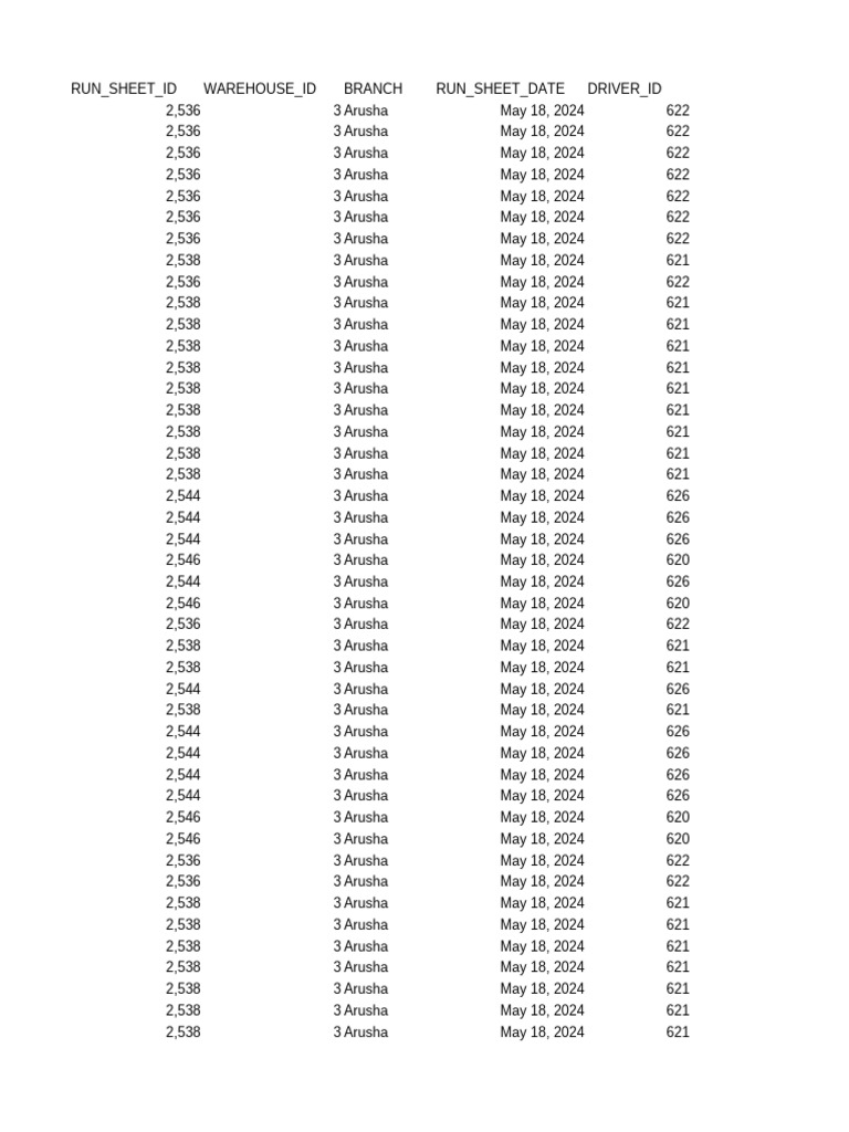 Runsheet Product Report 2024-05-20T08 08 39.792655Z | PDF | Cleaning Products | Cleaning