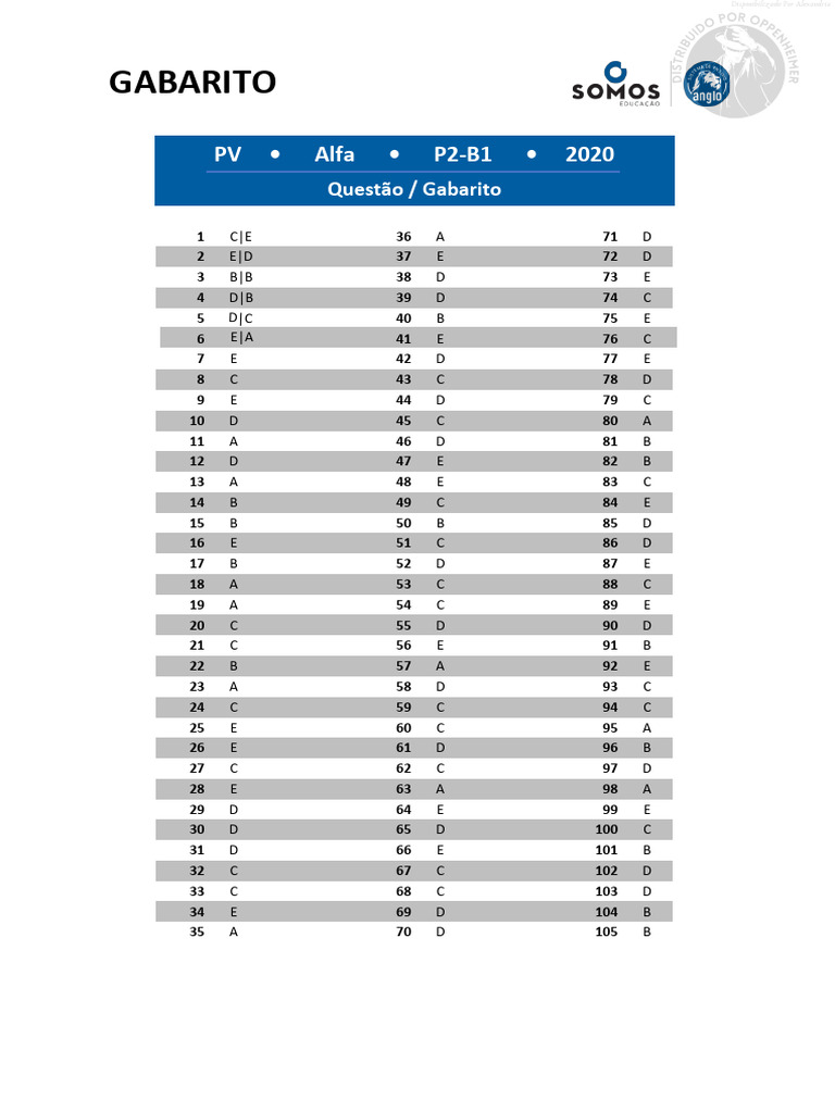 Simulado FUVEST 2 - Resolução (2020) | Download grátis PDF | Brasil | Ácido
