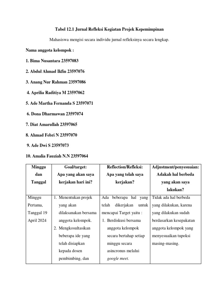 Jurnal Refleksi Projek Kepemimpinan Mahasiswa | PDF