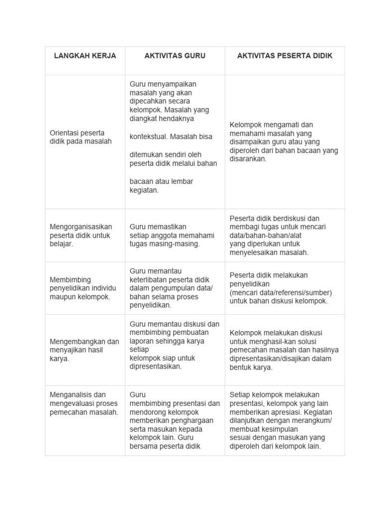 Langkah Kerja PBL | PDF | Karier & Perkembangan