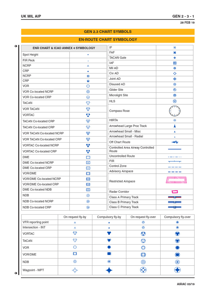 Symbols | PDF | Aviation | Avionics