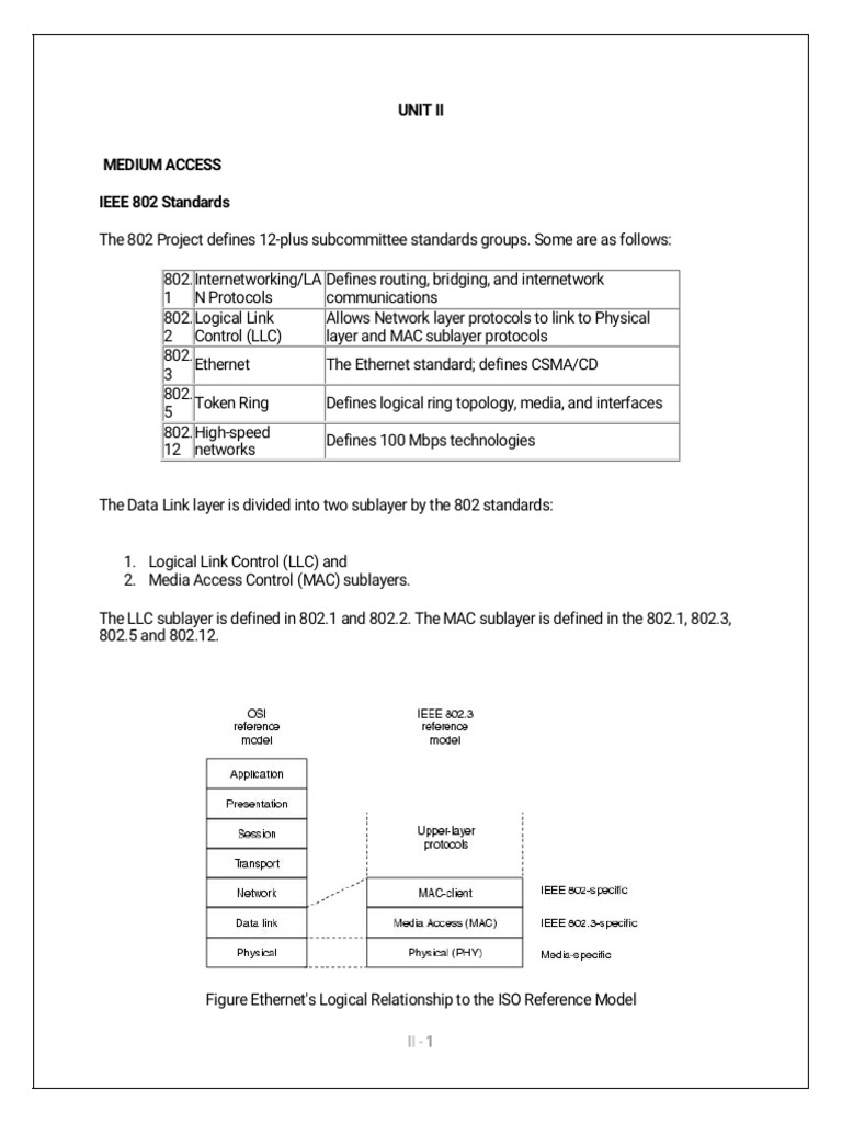 CN Unit 2 | PDF | Duplex (Telecommunications) | Channel Access Method