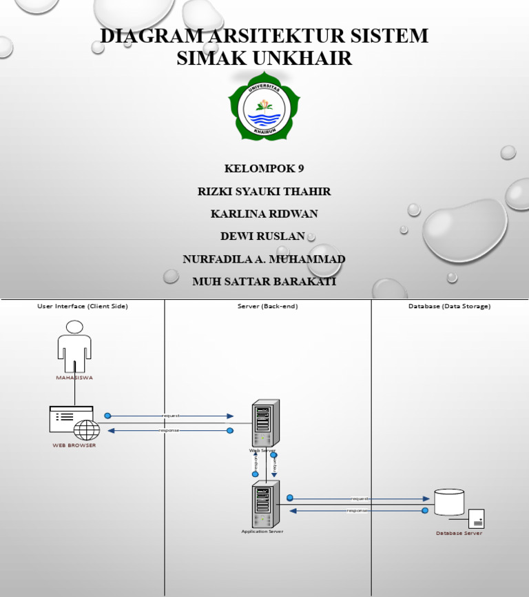 Diagram Arsitektur Sistem Simak Unkhair Kelompok 9 | PDF | Computers