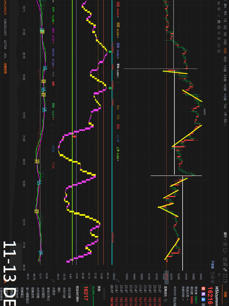11-13 Dec 2023 Graph | PDF