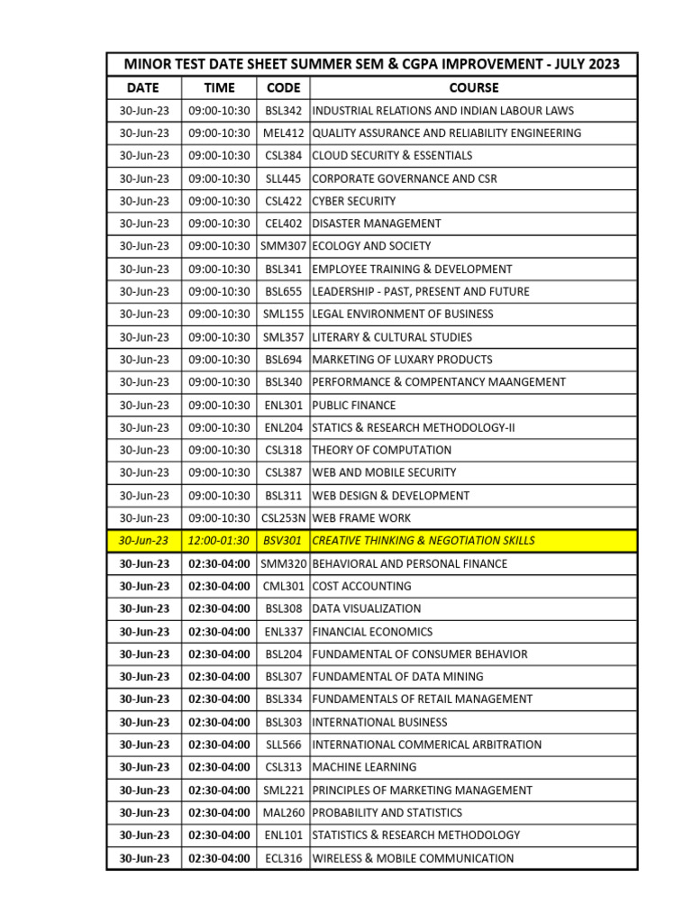 Minor Test-Summer Improvement-July 2023 | PDF | Computer Security ...