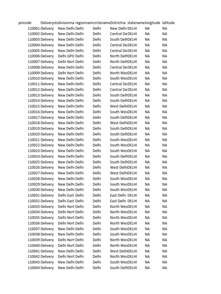 All India PO List | Download Free PDF | Freight Transport | Written ...