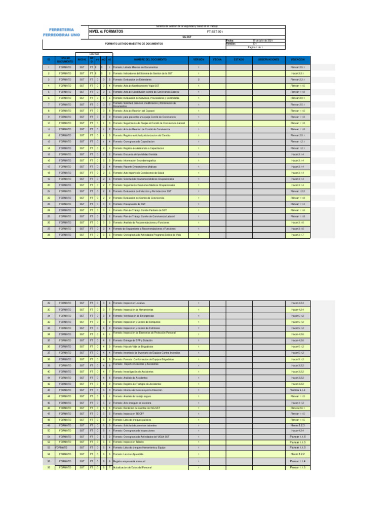 Formato Listado Maestro de Documentos | PDF