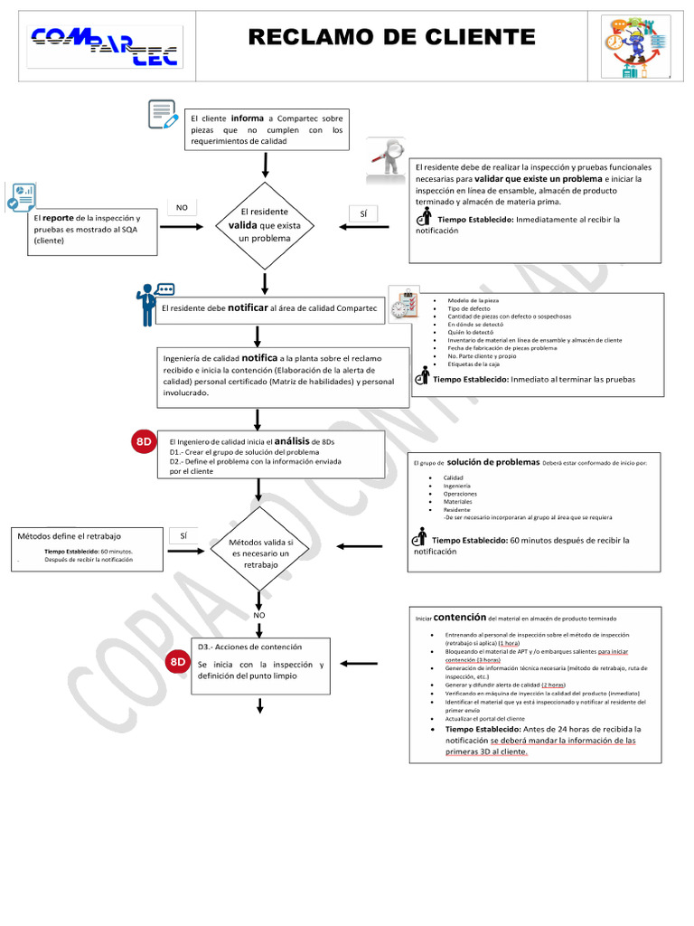 Diagrama de Reclamo de Cliente | PDF