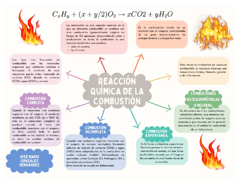 Reacción química de la combustión | PDF