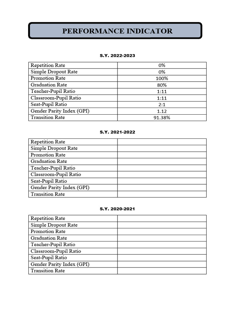 School Performance Indicators 2022-2023 | PDF