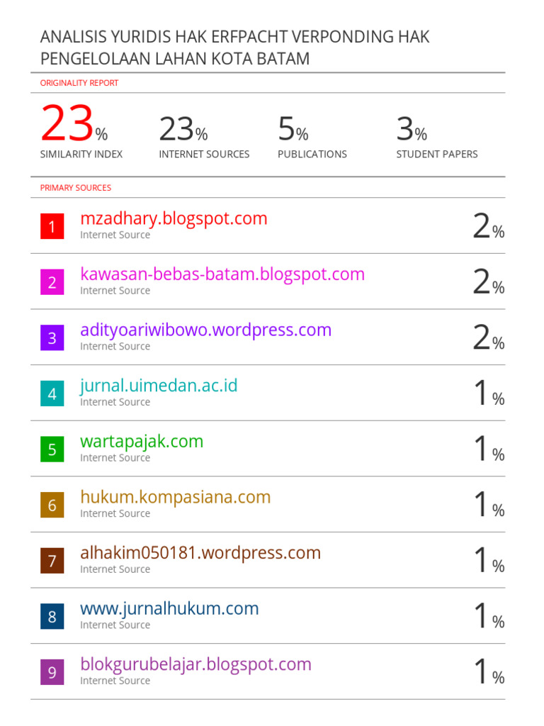 2018 Juni 28 - Turnitin Analisis Yuridis Hak Erfpacht Turnitin | PDF