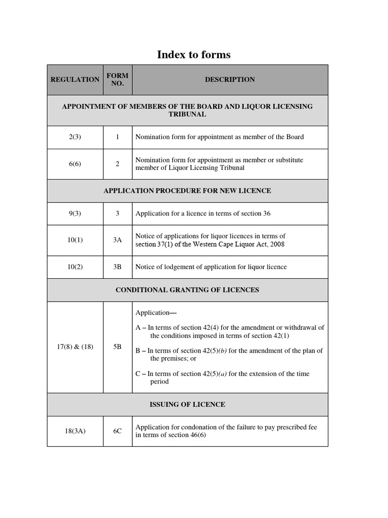Index To Forms | PDF | License