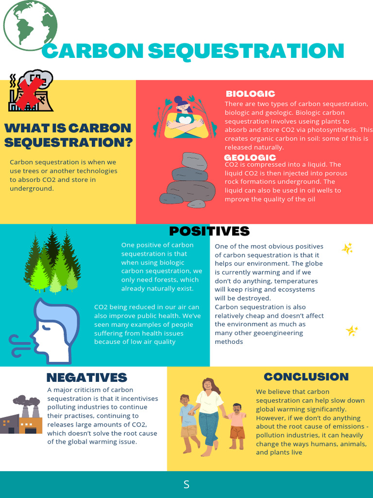 Blue White Playful Illustration Lifestyle Poster | PDF | Carbon ...