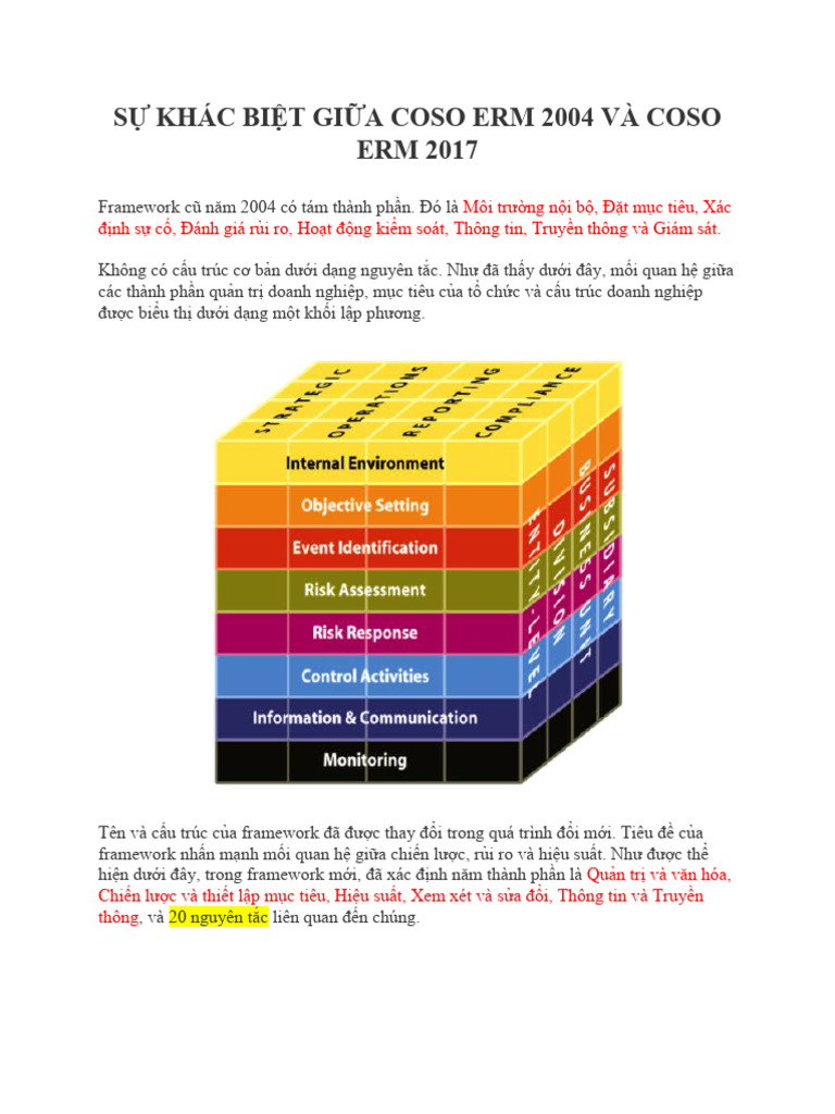 Differences Between COSO ERM 2004 and COSO ERM 2017 - 1710391016 - VI - Trial | PDF