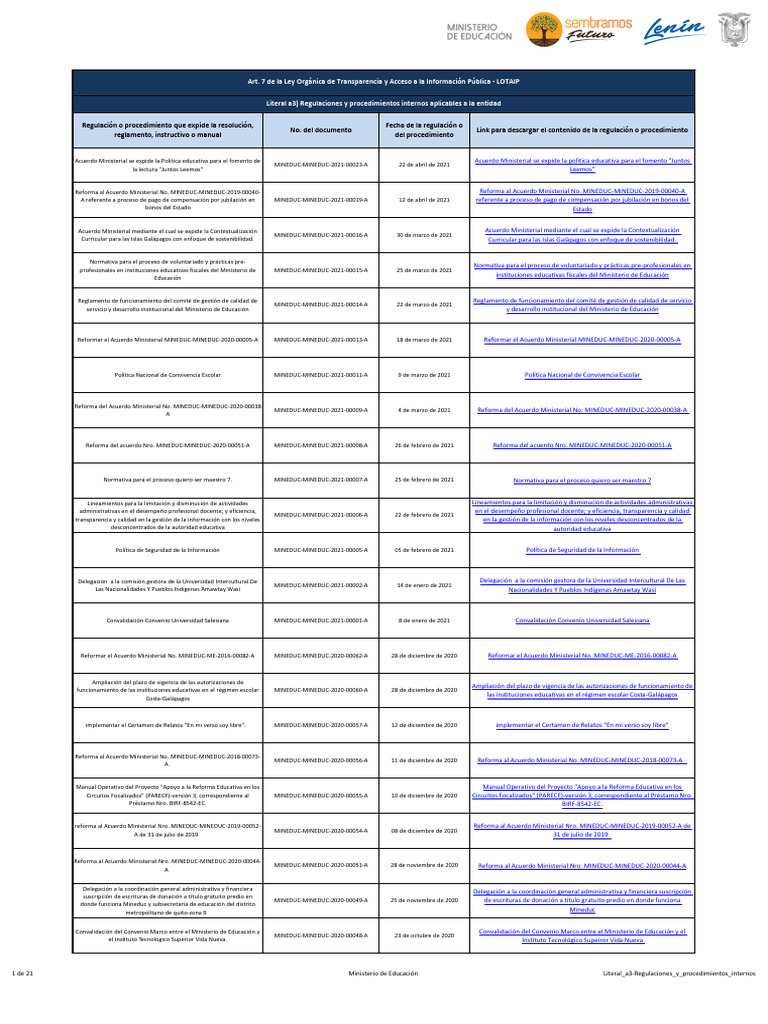 Literal A3-Regulaciones y Procedimientos Internos | PDF