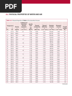 Saturated Water Properties Table | PDF | Enthalpy | Viscosity