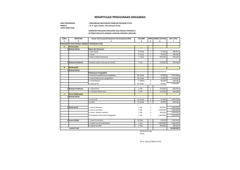 Rab Pengabdian Resiliensi - 2024 | PDF