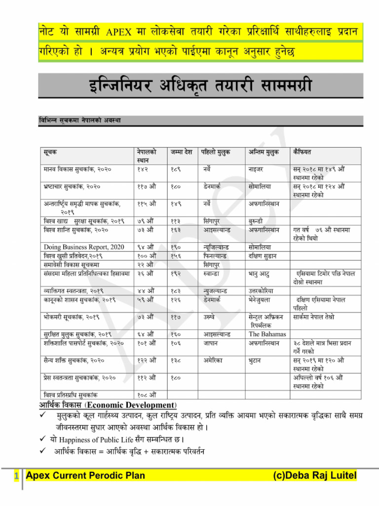 1.5 Plan 3.10 - Compressed | PDF