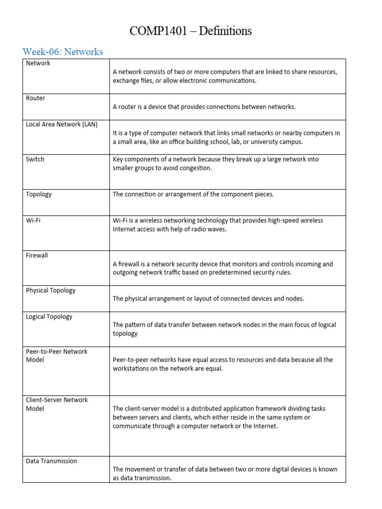 Lab 15 - Networks Definitions | PDF | Computer Network | Network Topology