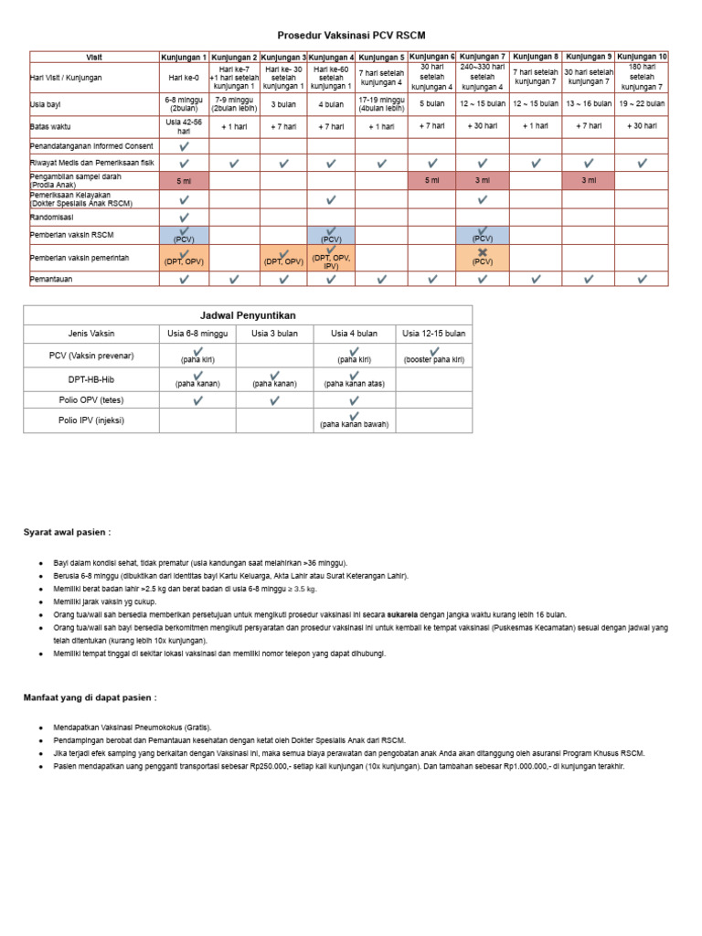 Prosedur Vaksinasi PCV RSCM | PDF