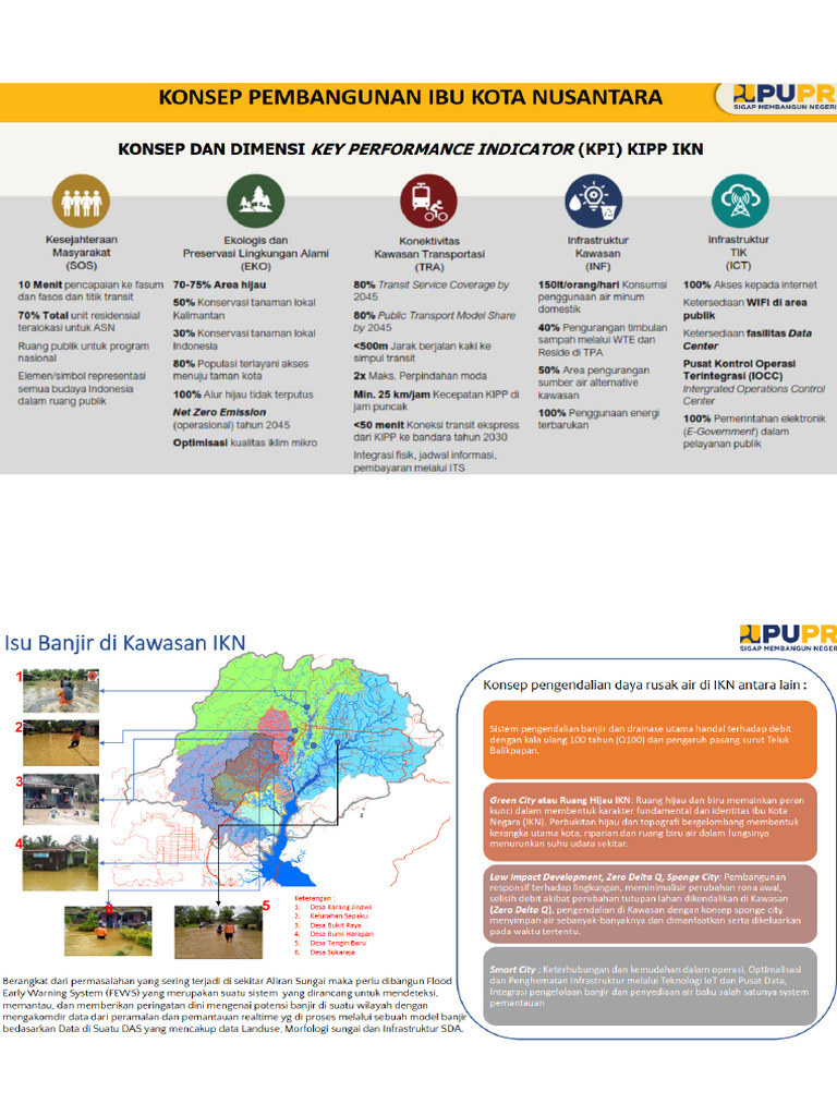 Green Building Ikn | PDF